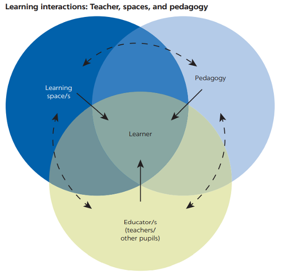 HOW DEVELOPMENT OF RPS WILL ADD-VALUE & ITS IMPACTS - Al Raneem ...