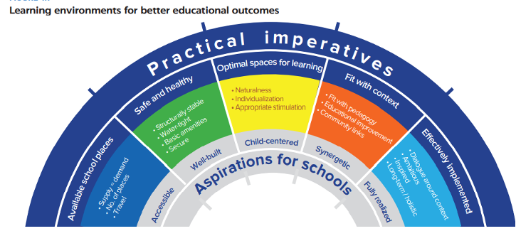 HOW DEVELOPMENT OF RPS WILL ADD-VALUE & ITS IMPACTS - Al Raneem ...